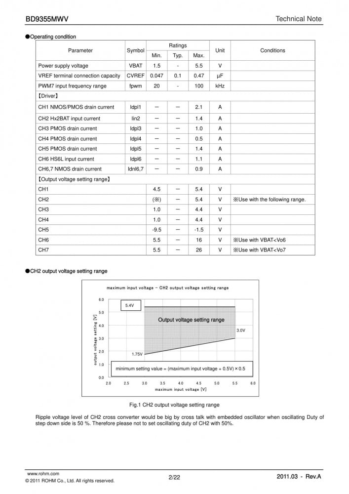BD9355MWV-E2 datasheet page 2