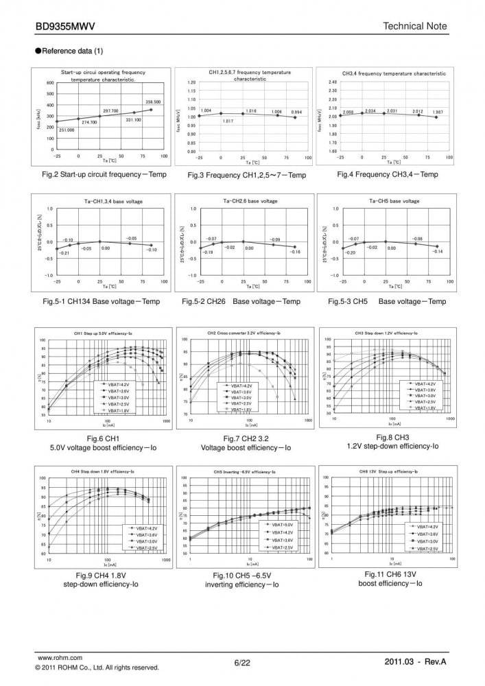 BD9355MWV-E2 datasheet page 6