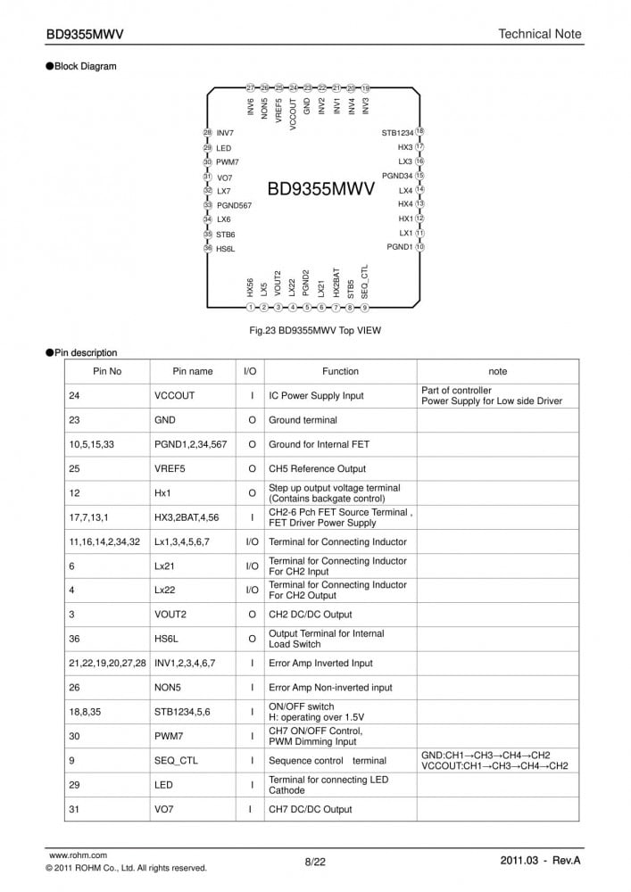 BD9355MWV-E2 datasheet page 8