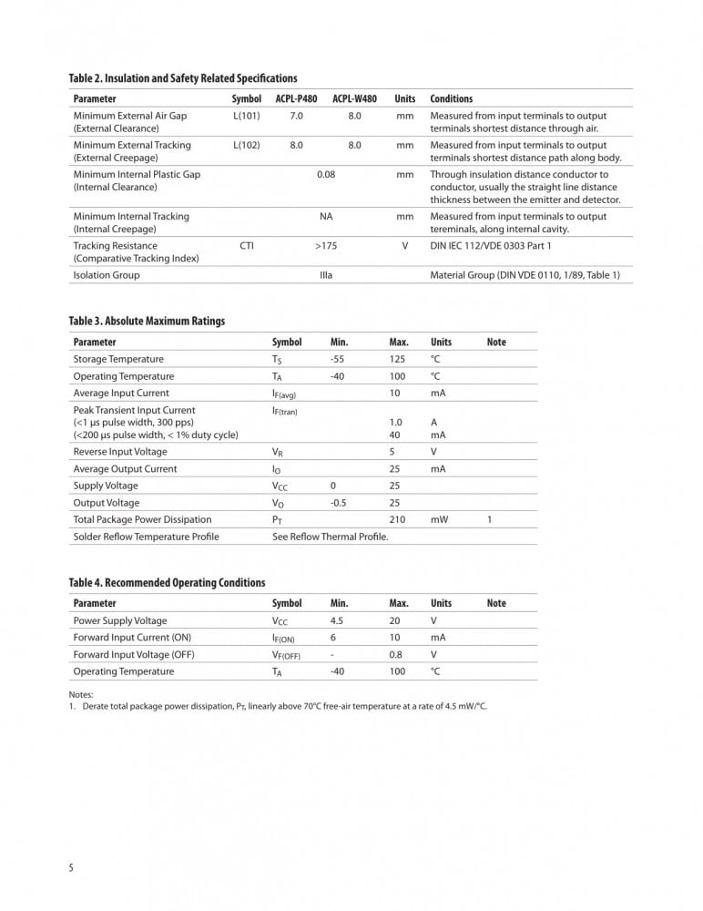 ACPL-P480-500E datasheet page 5
