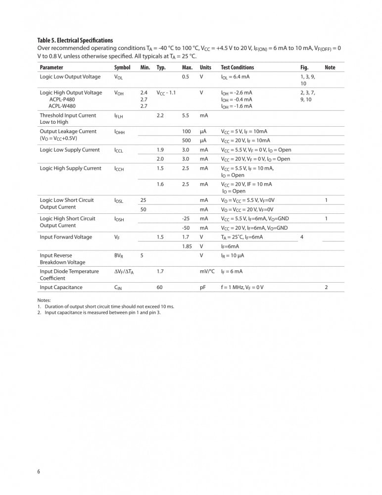 ACPL-P480-500E datasheet page 6