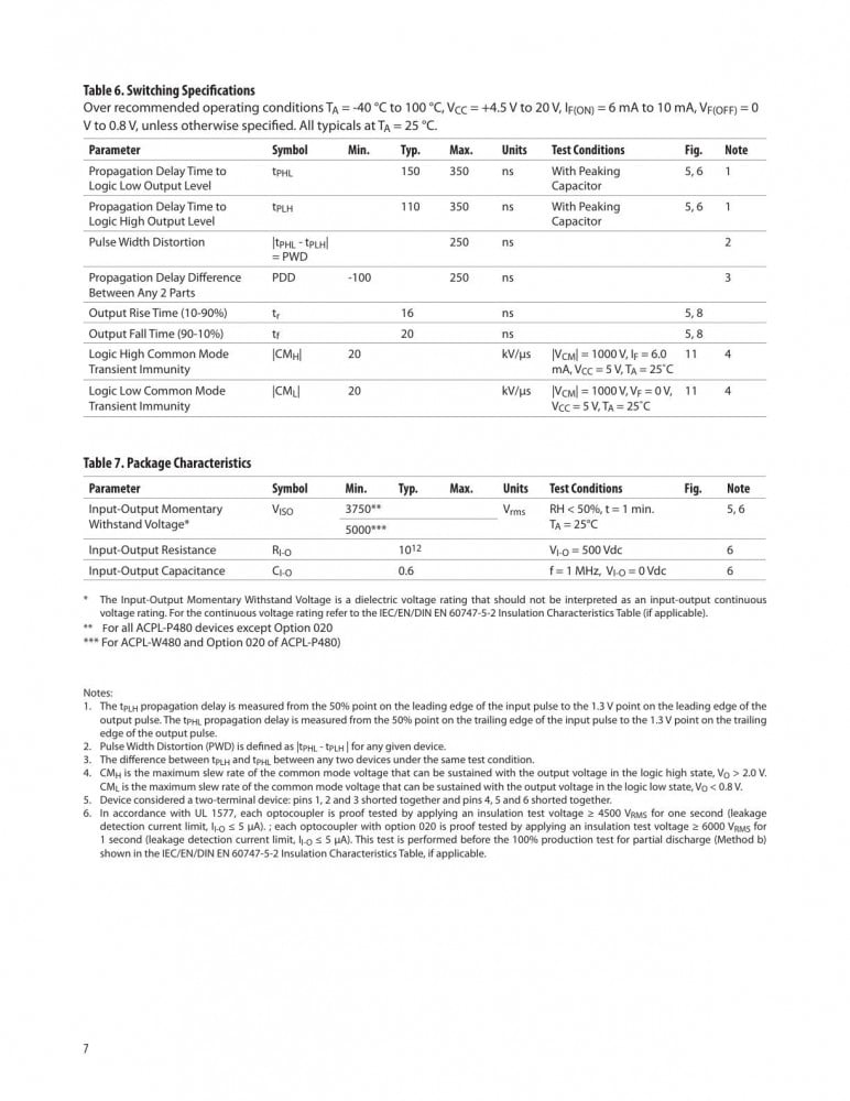 ACPL-P480-500E datasheet page 7