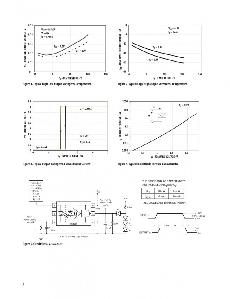 ACPL-P480-500E datasheet page 8