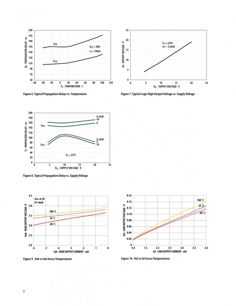 ACPL-P480-500E datasheet page 9