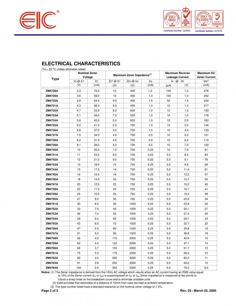 EIC ZM4747A datasheet page 2