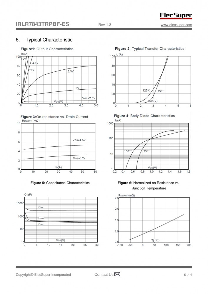 IRLR7843TRPBF-ES datasheet page 5