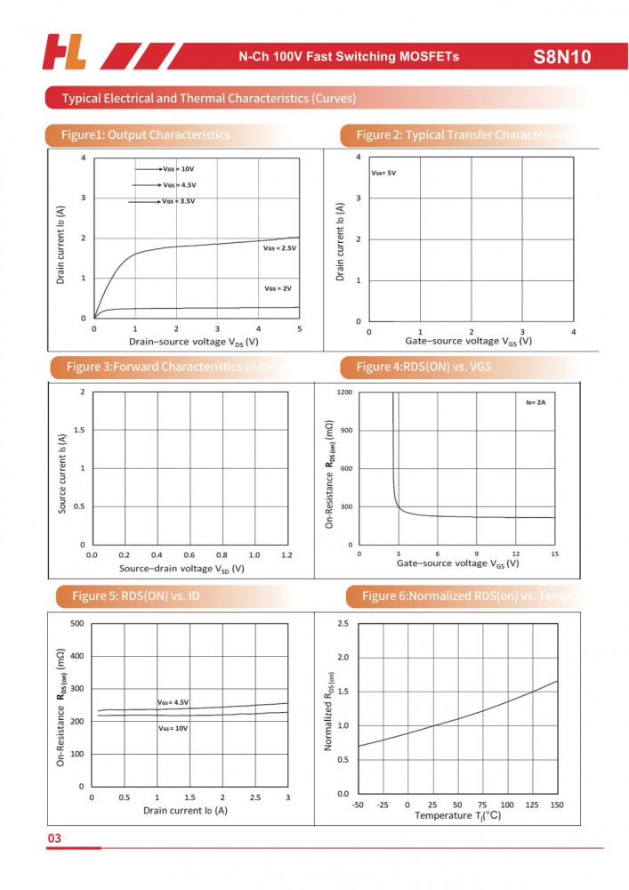 S8N10 datasheet page 3