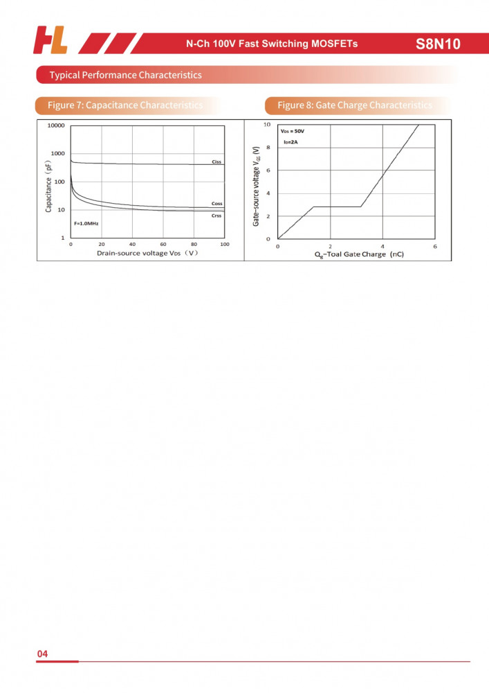 S8N10 datasheet page 4