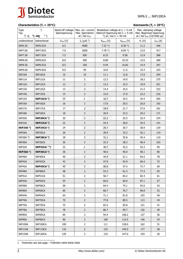 DIOTEC 5KP transient voltage suppressor datasheet page 2