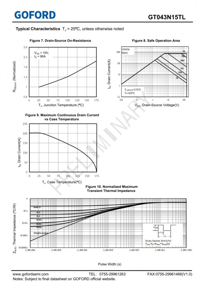 GT043N15TL datasheet page 5