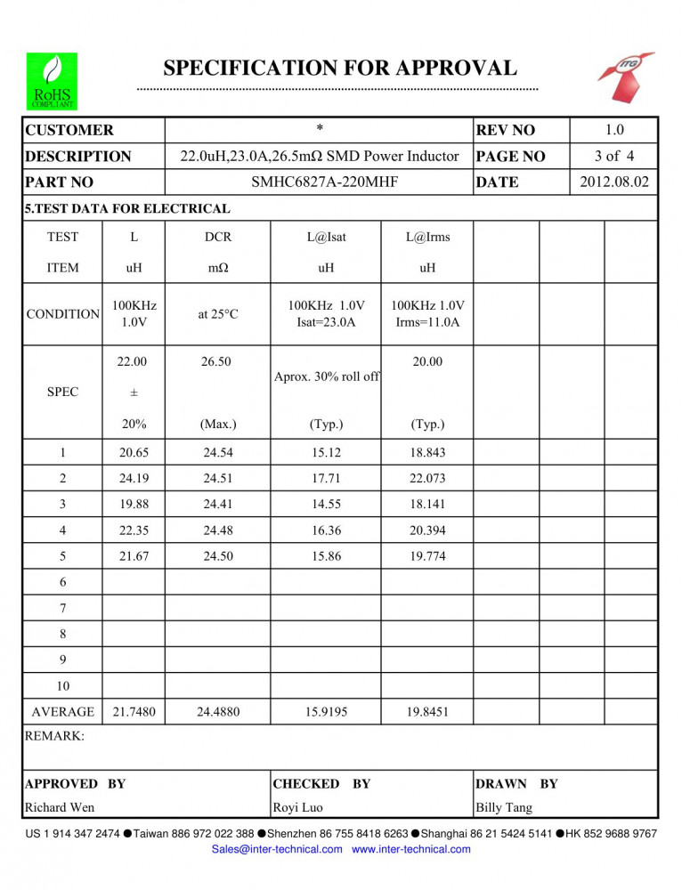 SMHC6827A-220MHF specification page 3