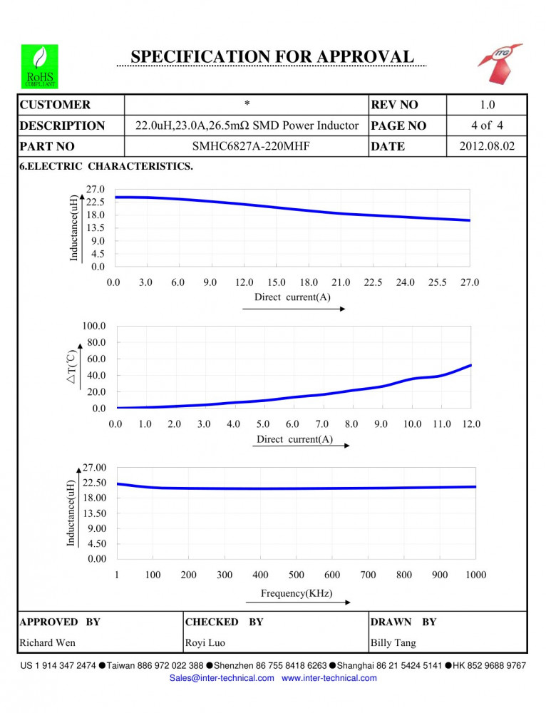 SMHC6827A-220MHF specification page 4