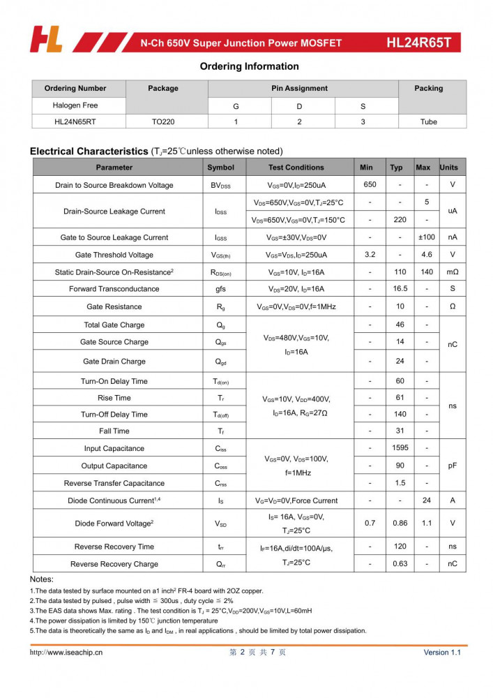24N65RT datasheet page 2