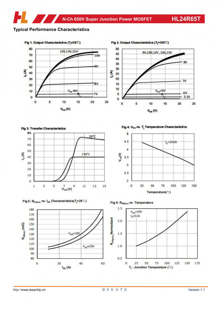 24N65RT datasheet page 3