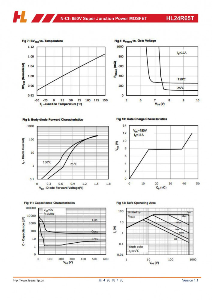 24N65RT datasheet page 4