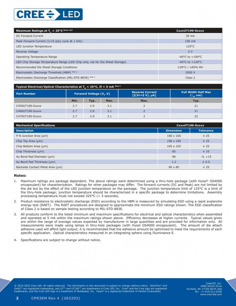 Cree LED UT190 datasheet page 2
