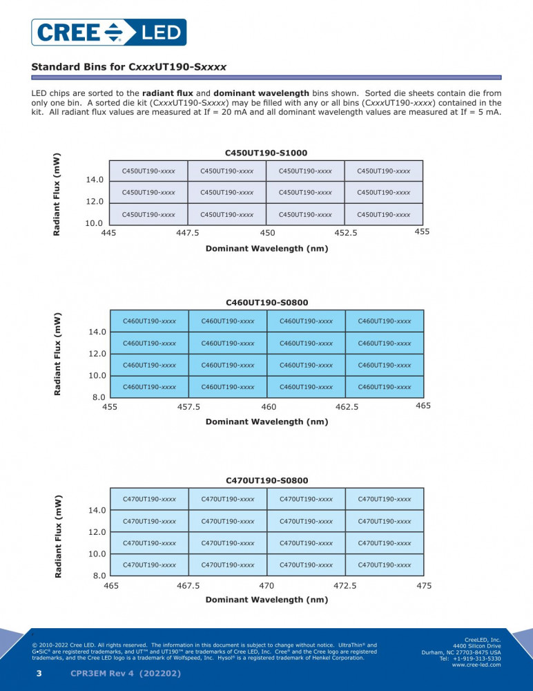 Cree LED UT190 datasheet page 3