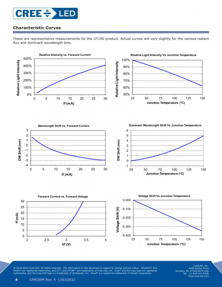 Cree LED UT190 datasheet page 4