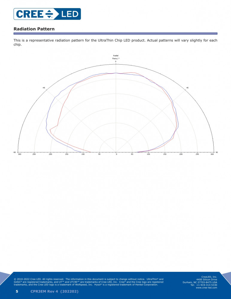Cree LED UT190 datasheet page 5