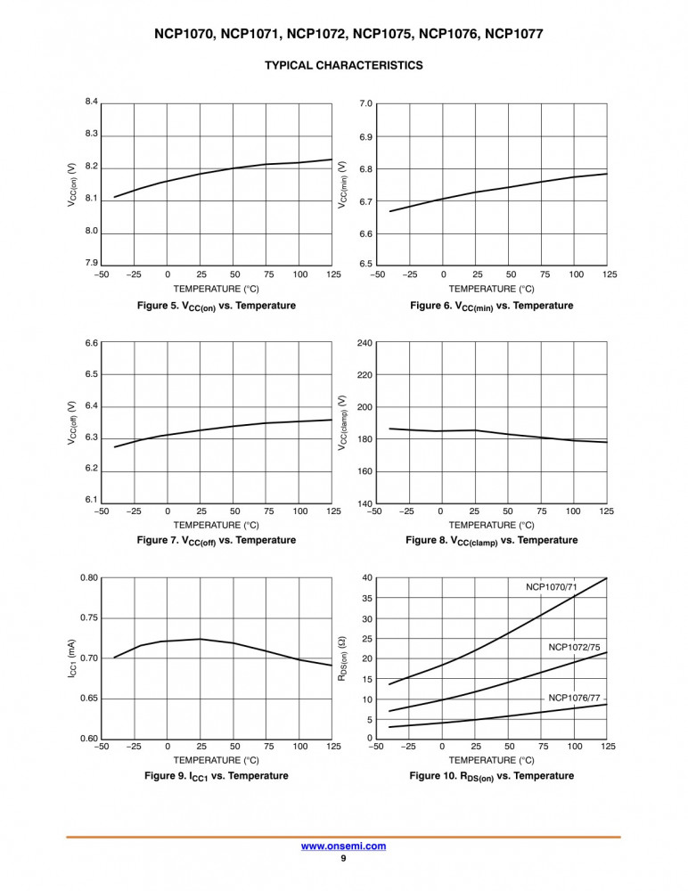 SC1076P065G datasheet page 10