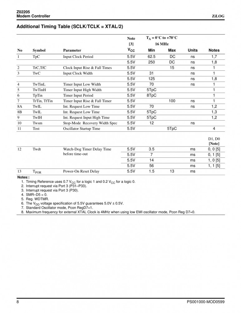 Z02205 datasheet page 10