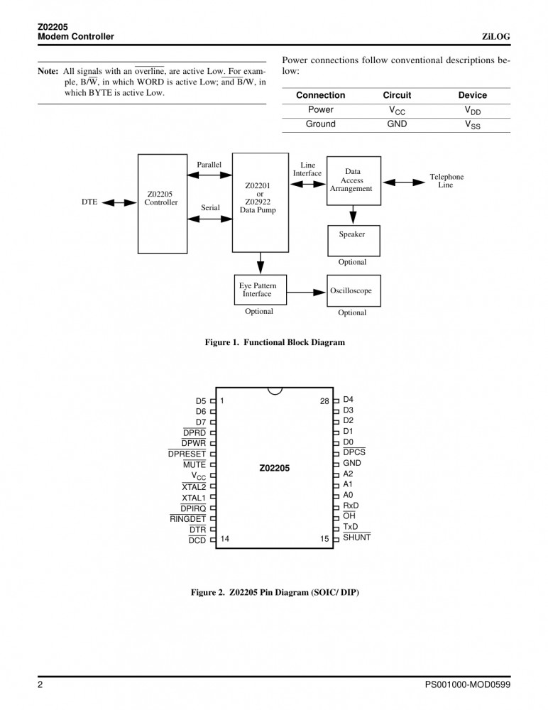 Z02205 datasheet page 4