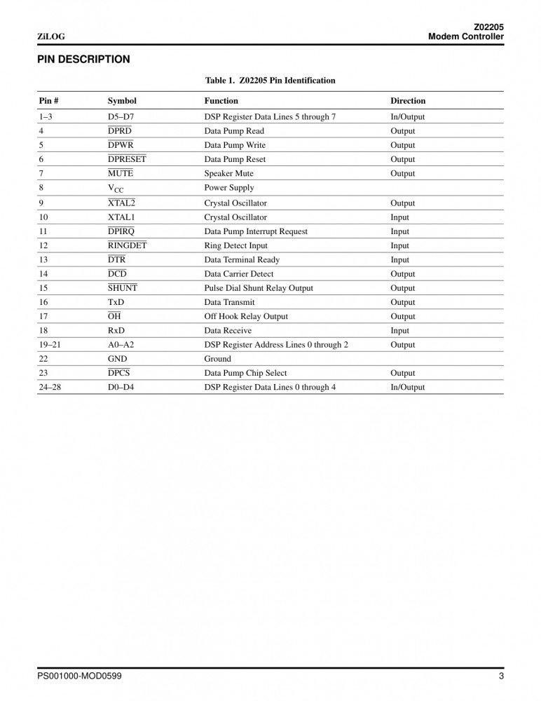Z02205 datasheet page 5