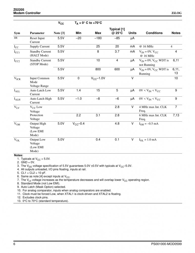 Z02205 datasheet page 8