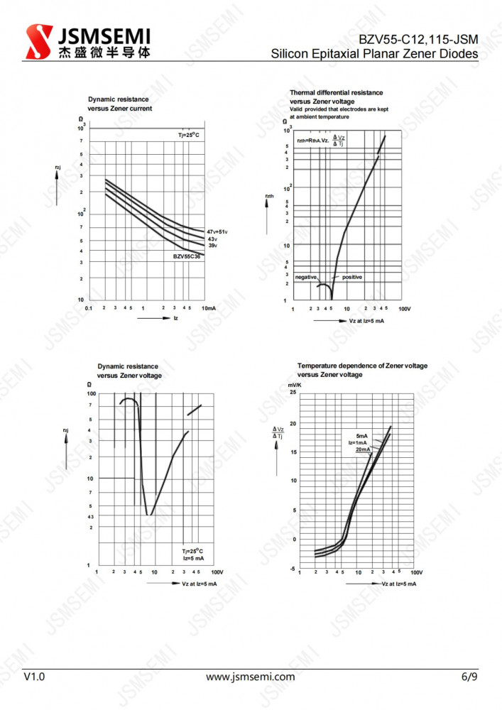 BZV55-C12,115-JSM datasheet page 6