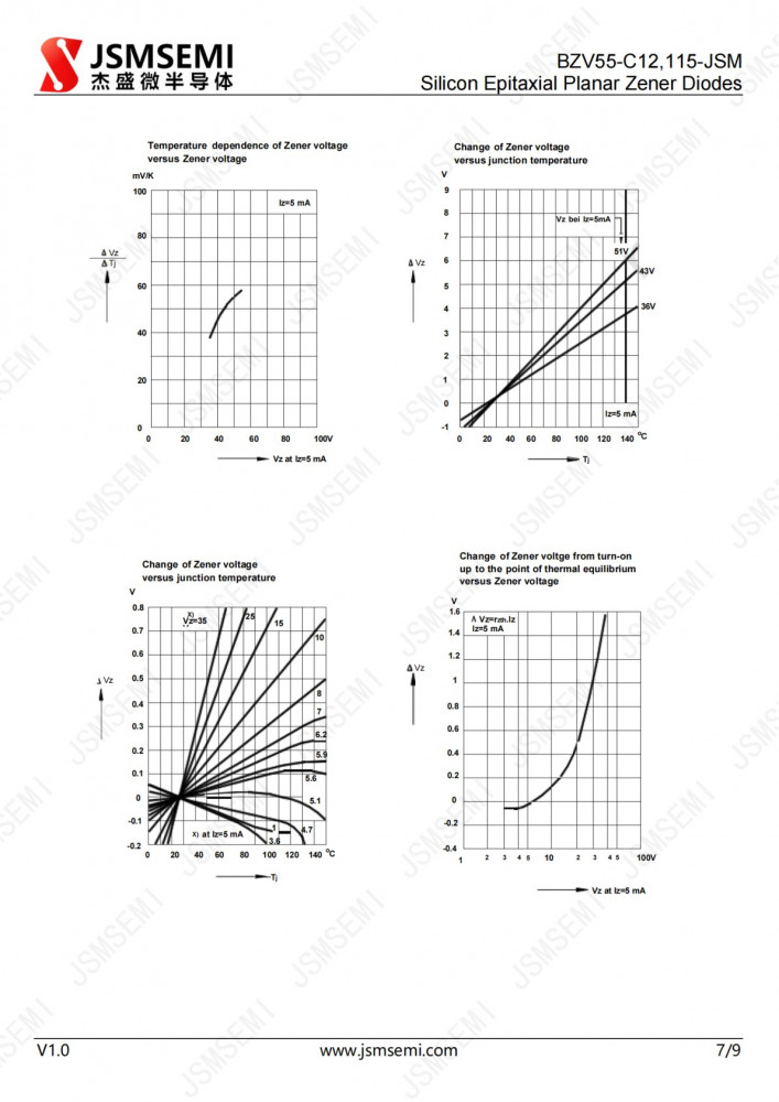 BZV55-C12,115-JSM datasheet page 7