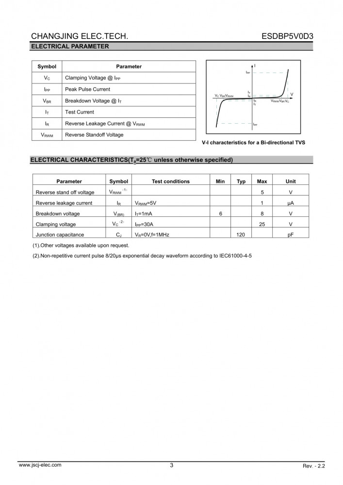 ESDBP5V0D3 datasheet page 3