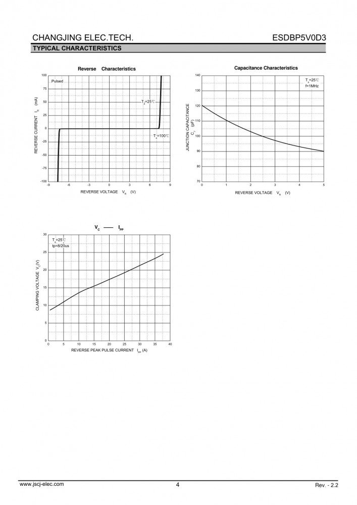 ESDBP5V0D3 datasheet page 4