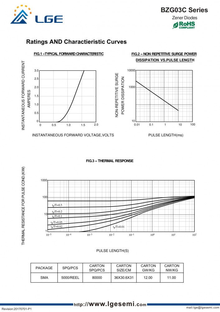 BZG03C180 datasheet page 3