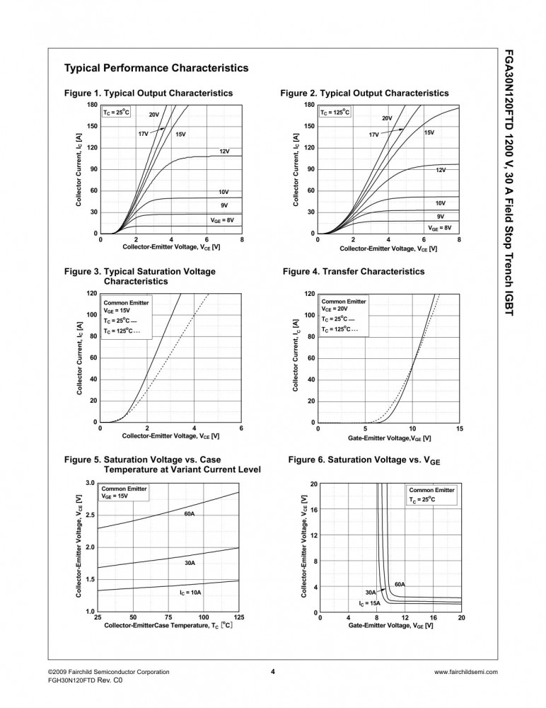 FGA30N120FTDTU datasheet page 5
