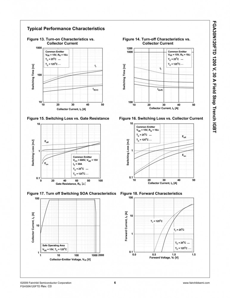 FGA30N120FTDTU datasheet page 7