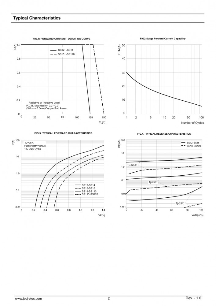 JSCJ SS110 datasheet page 2