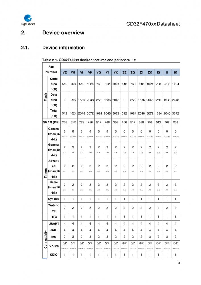 GD32F470ZKT6 datasheet page 9
