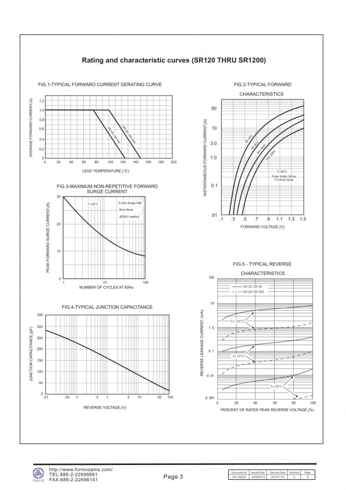 FMS SR1150 datasheet page 3