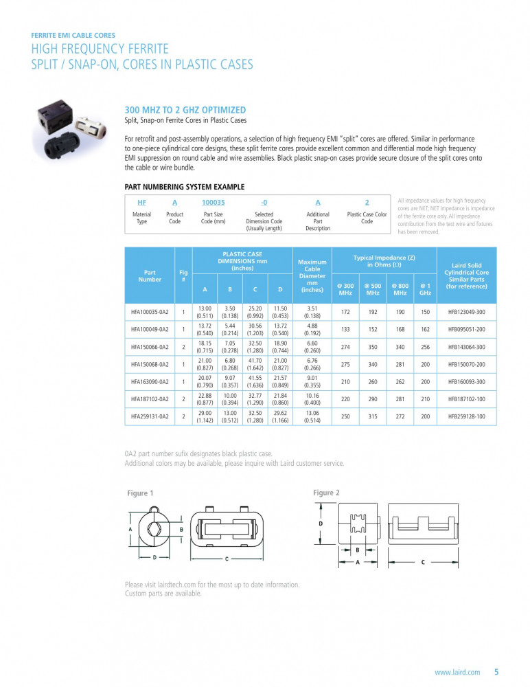 Laird ferrite EMI cable cores document page 7