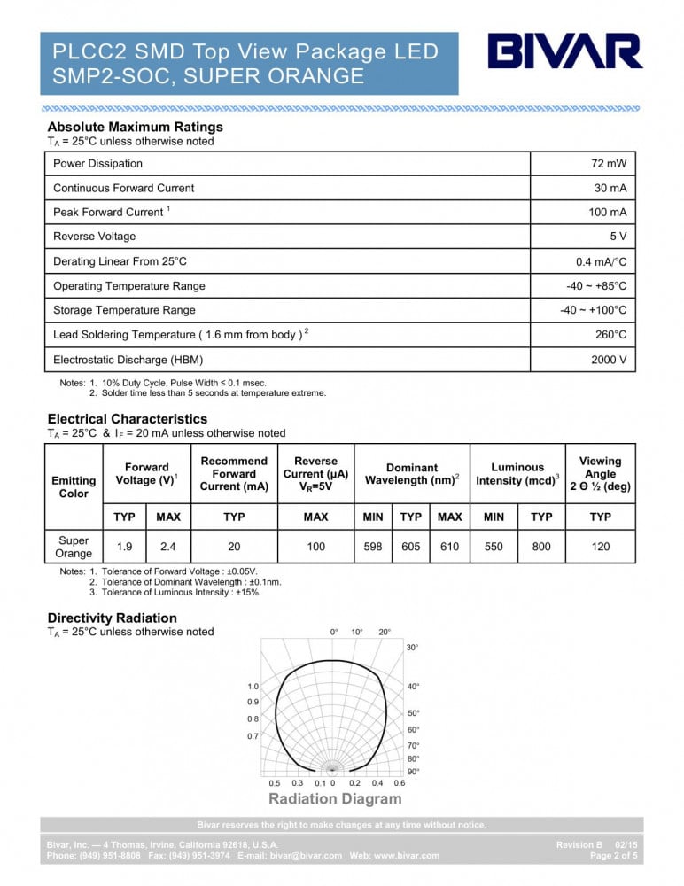 SMP2-SOC datasheet page 2