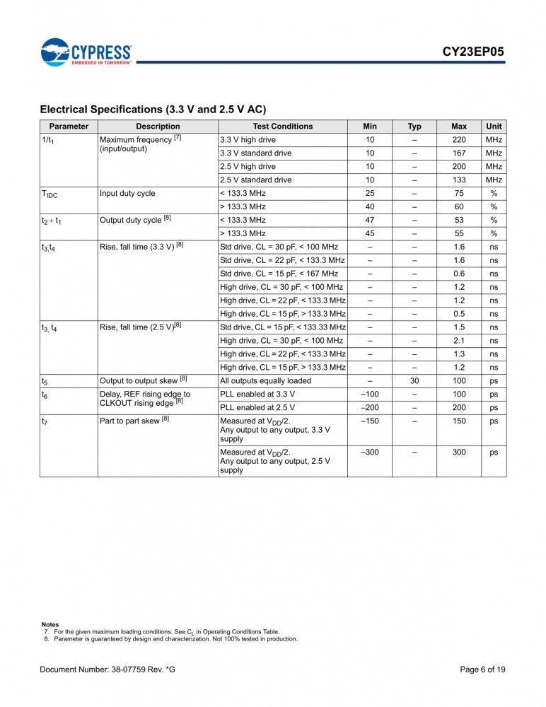 CY23EP05 datasheet page 6