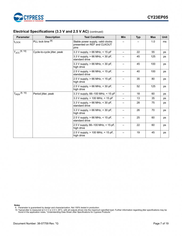 CY23EP05 datasheet page 7