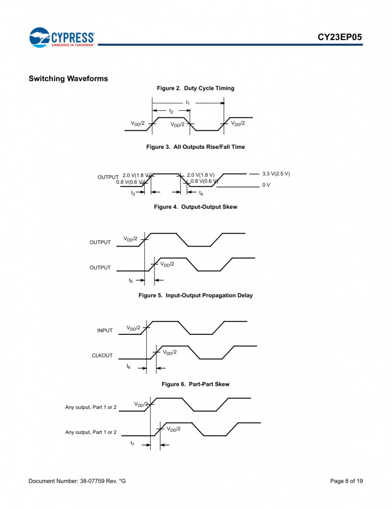 CY23EP05 datasheet page 8