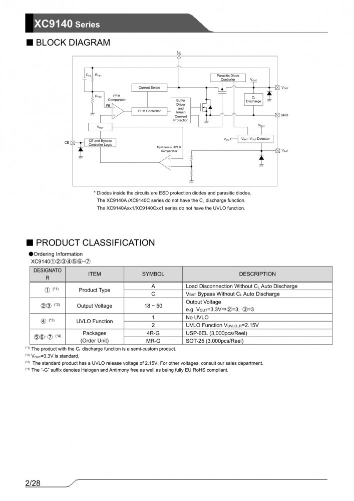 XC9140 datasheet page 2