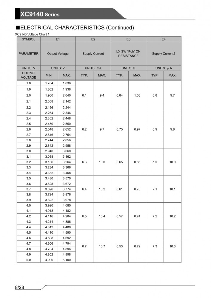 XC9140 datasheet page 8