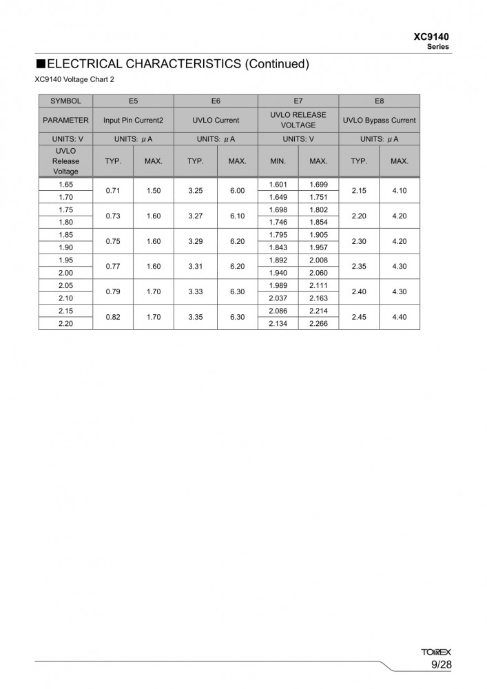 XC9140 datasheet page 9