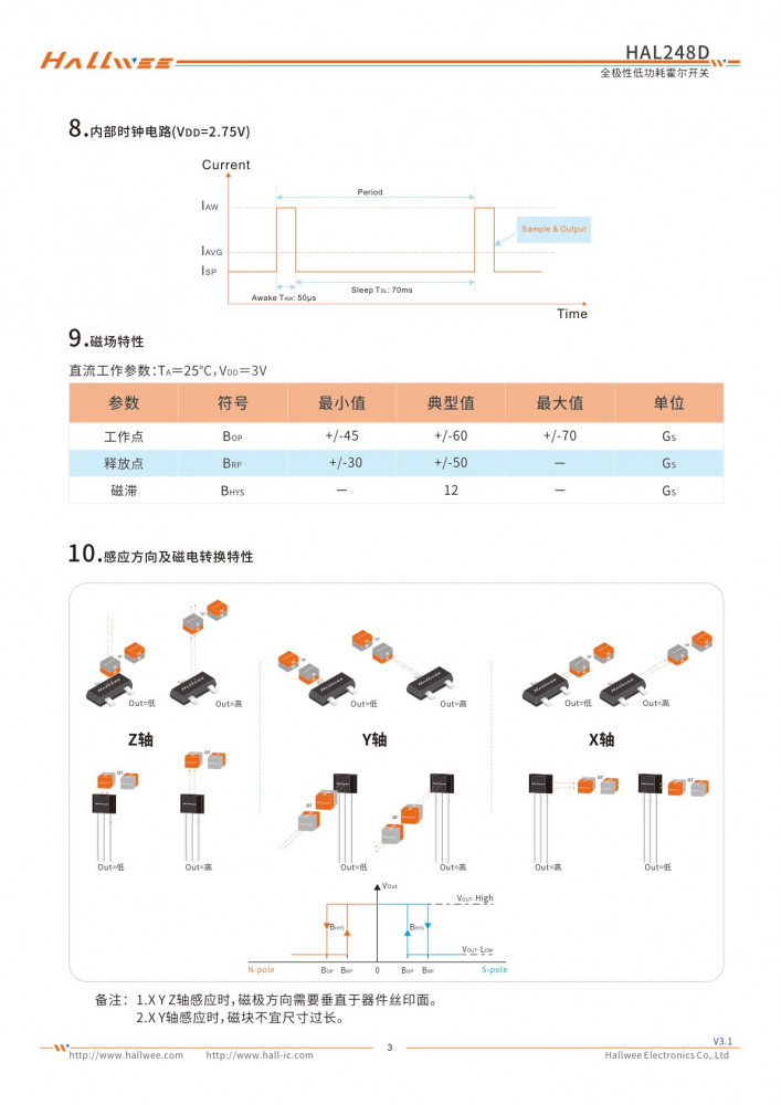 HAL248D datasheet page 3