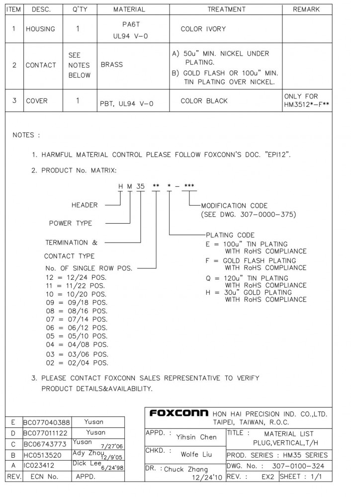HM3502E-P1 document page 3