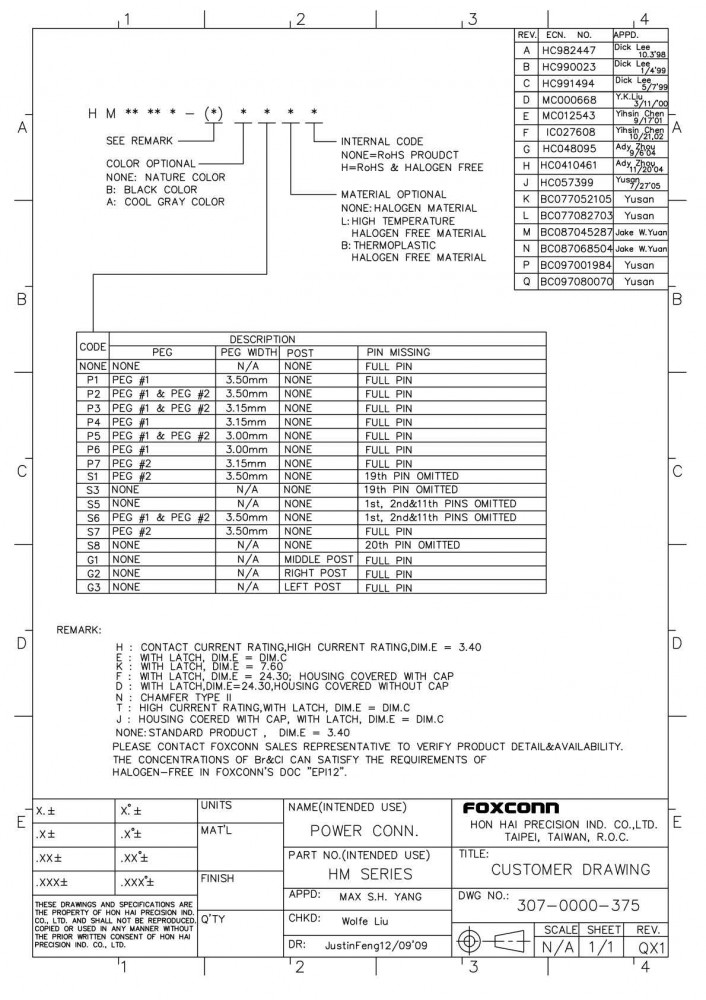 HM3502E-P1 document page 4