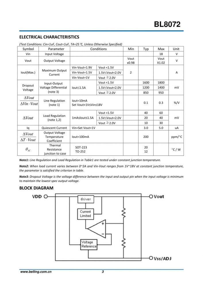 BL8072 datasheet page 3
